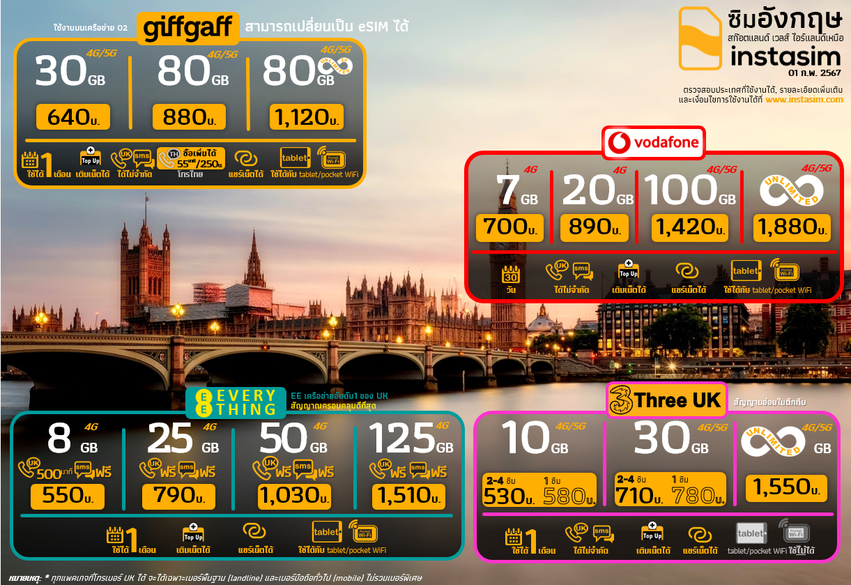 แพคเกจซิมอังกฤษ (UK sim card package - Comparison) - InstaSIM.com