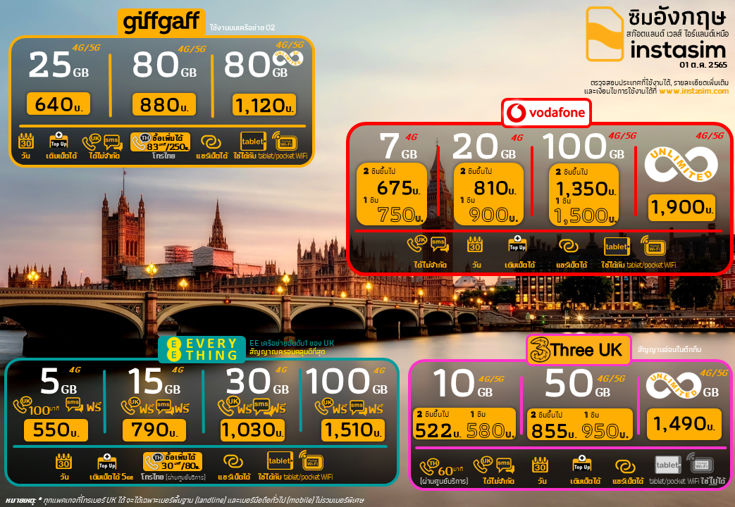 แพคเกจซิมอังกฤษ (UK sim card package - Comparison) - InstaSIM.com